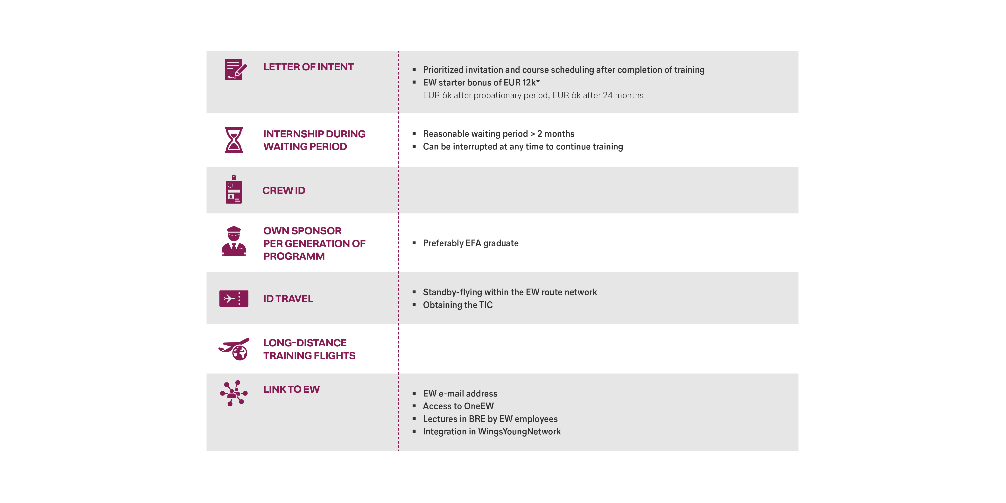 The Eurowings promotion program - European Flight Academy - lufthansa ...