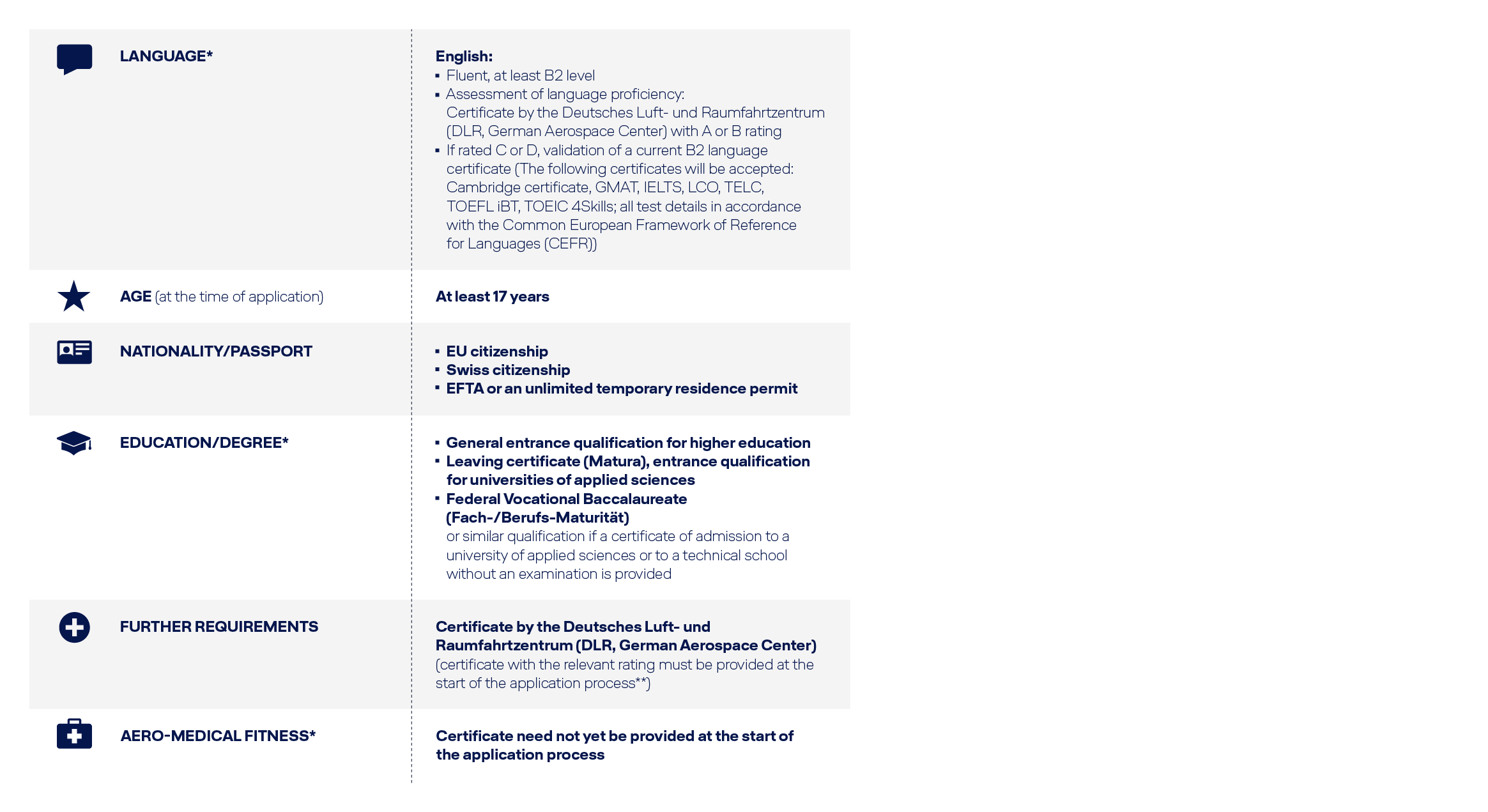 Requirements for the pilot training - European Flight Academy ...