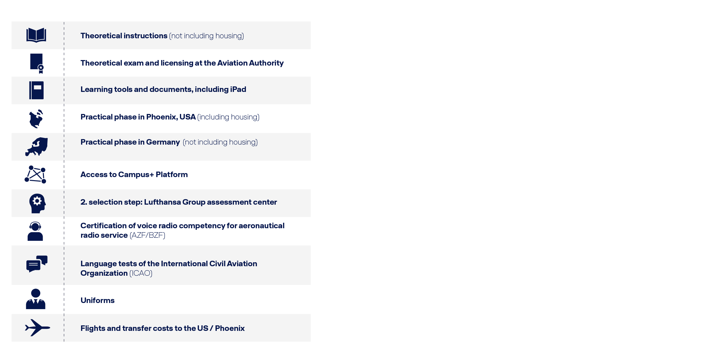 Costs and Services - European Flight Academy - lufthansa-aviation ...